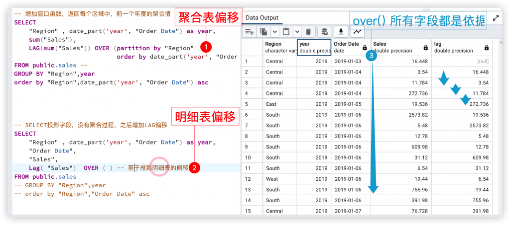 SQL、Tableau Desktop与Prep窗口/表计算深度对比-Tableau喜乐君-敏捷BI布道师