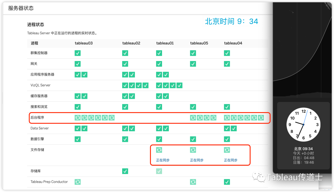 在阿里云远程安装 Tableau Server实践（Linux）-喜乐君-敏捷BI布道师