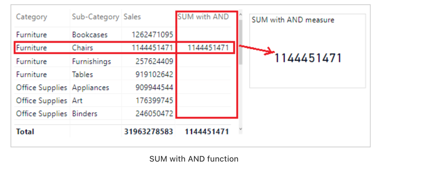 【DAX】从SUM函数到聚合表达式：CALCULATE与SUMX-Tableau喜乐君-敏捷BI布道师