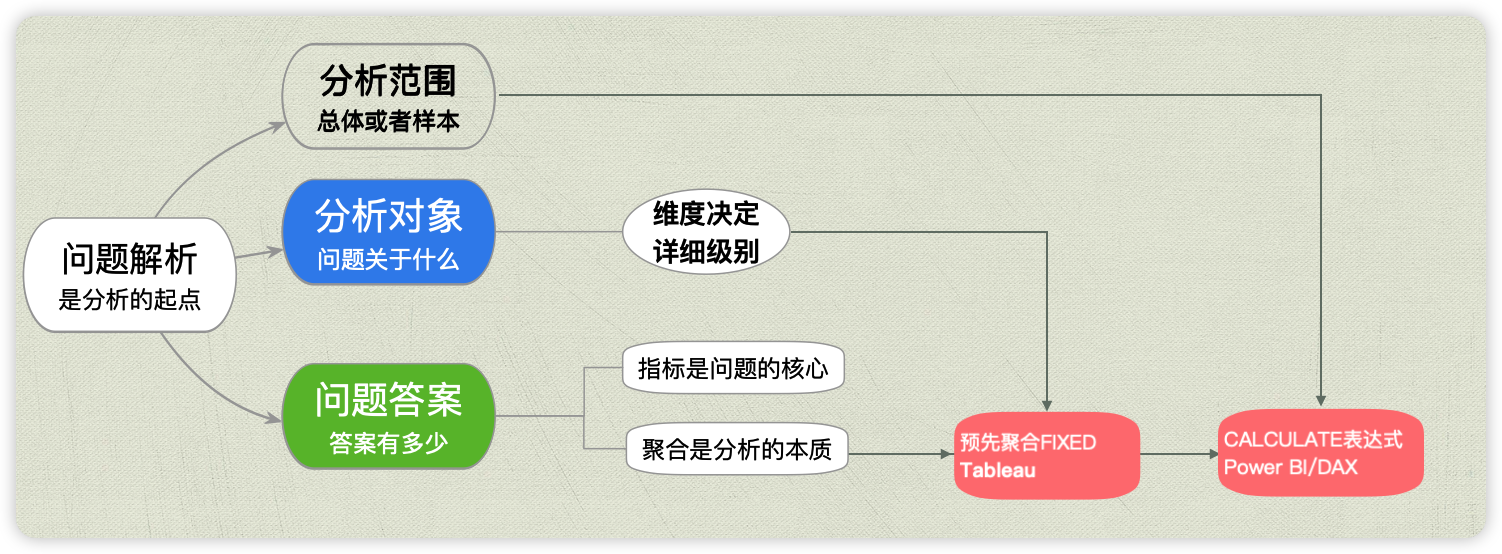 【视频】数据世界的自由：Excel、Power BI vs. SQL、Tableau-Tableau喜乐君-敏捷BI布道师