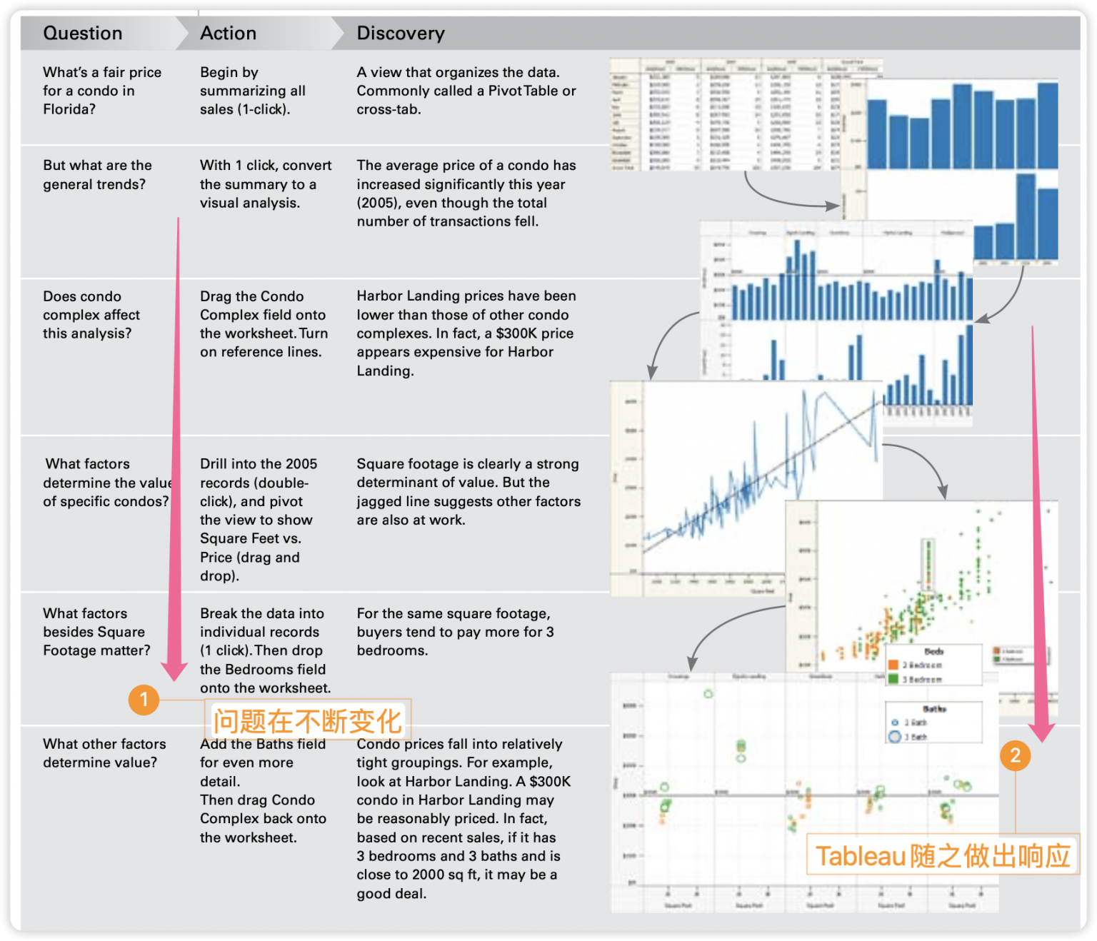 【Tableau 20周年】奠定Tableau20年的专利基石：VizQL – 喜乐君