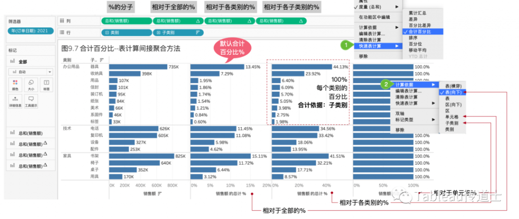 SQL、Tableau Desktop与Prep表计算对比-Tableau喜乐君-敏捷BI布道师