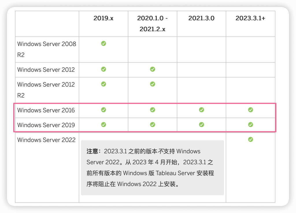 Tableau Server 安装配置详解（Windows）-Tableau喜乐君-敏捷BI布道师